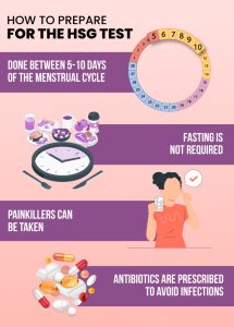 Everything You Need to Know About the HSG Test - Oasis Fertility